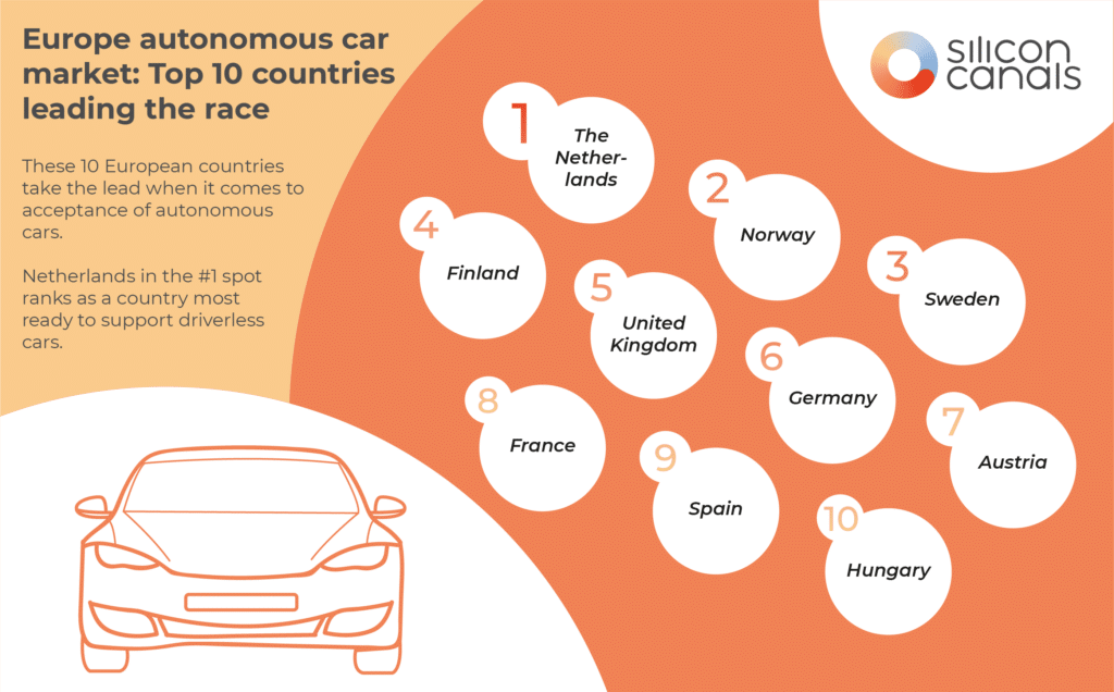 Europe autonomous car market: Top 10 countries leading the race in 2019 ...