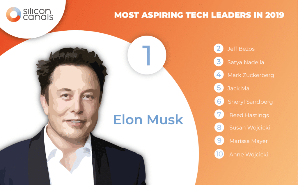 Here’s the list of most inspiring tech leaders in 2019 - Silicon Canals