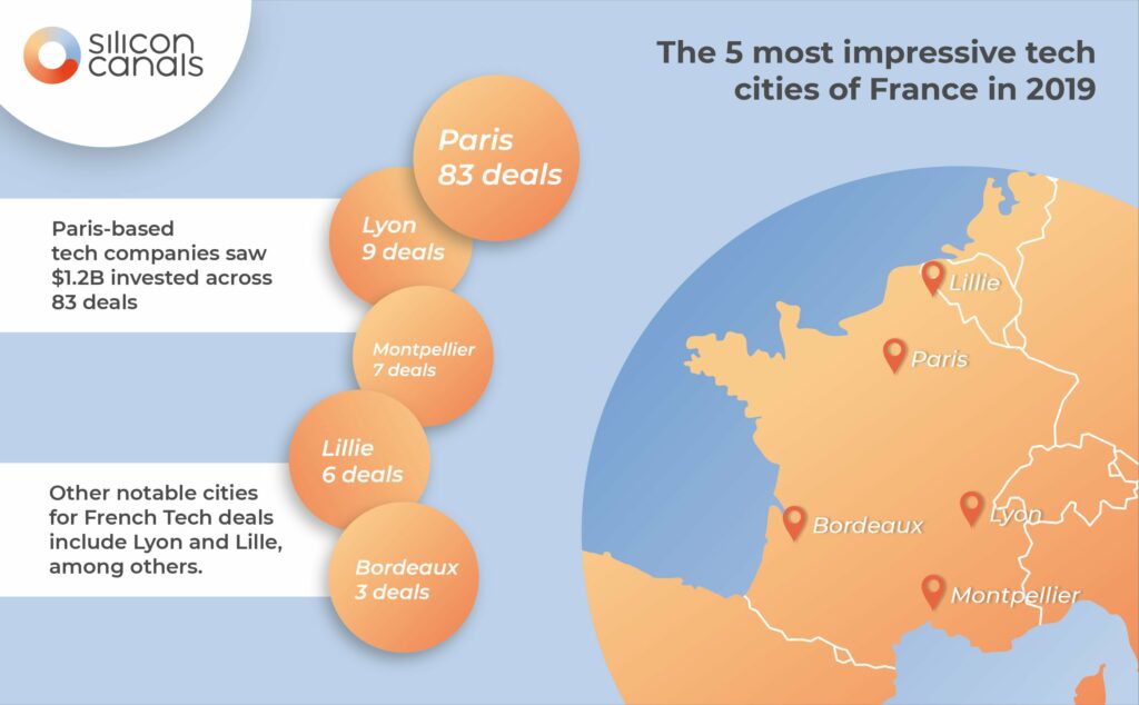 The 5 fastest-growing tech cities of France in 2019 - Silicon Canals