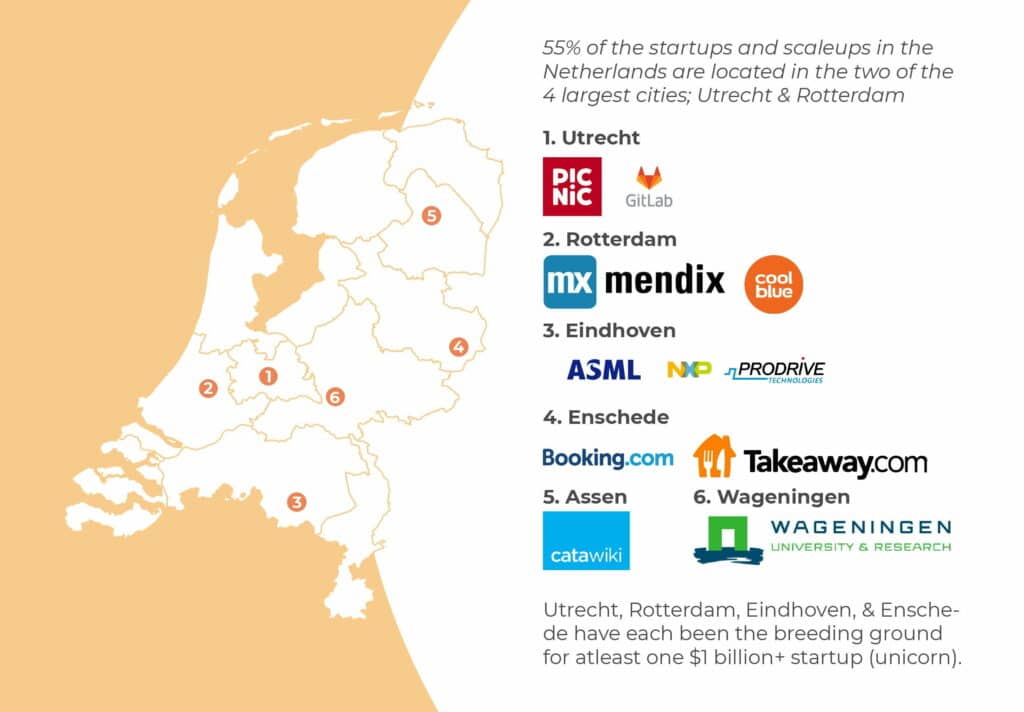6 prospering tech startup cities in the Netherlands apart from ...