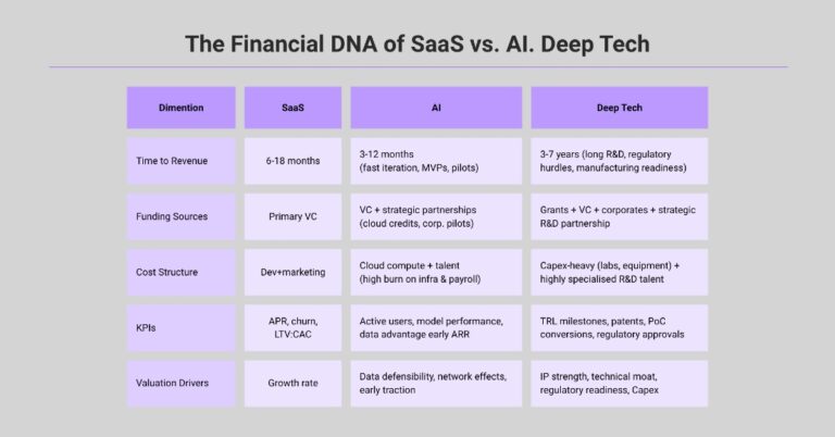 Europe’s deep tech startups are built like labs, yet still trying to ...