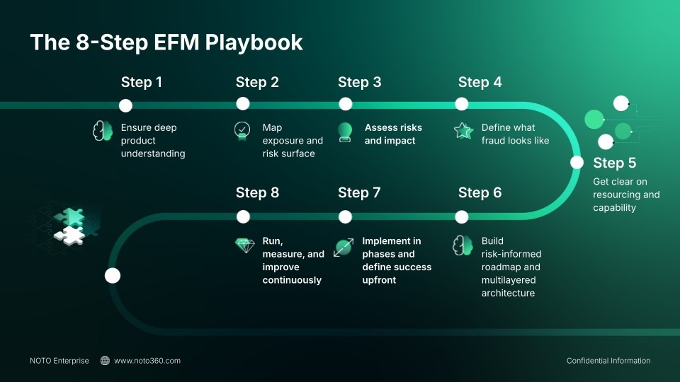 How to build an Enterprise Financial Crime Management program
